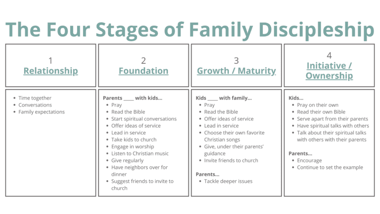 Easy Wins in Family Ministry - Ministry Architects